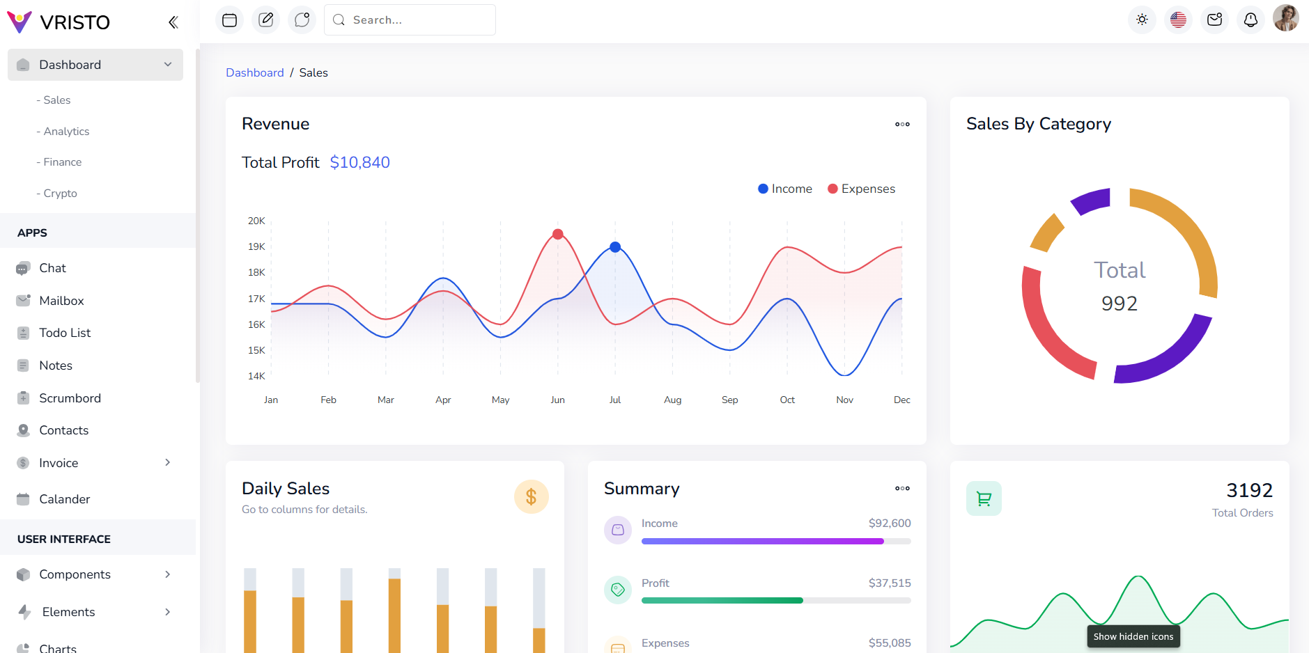Jenis Portfolio